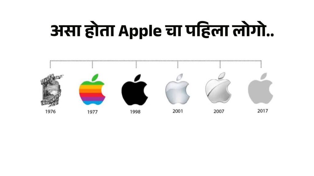 Apple logo history : खाल्लेलं सफरचंद नाही तर, असा होता Apple चा पहिला लोगो