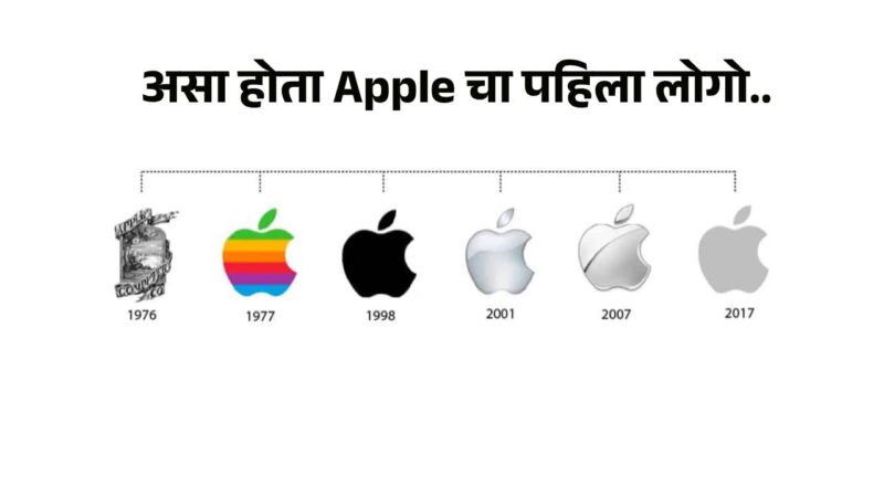 Apple logo history : खाल्लेलं सफरचंद नाही तर, असा होता Apple चा पहिला लोगो
